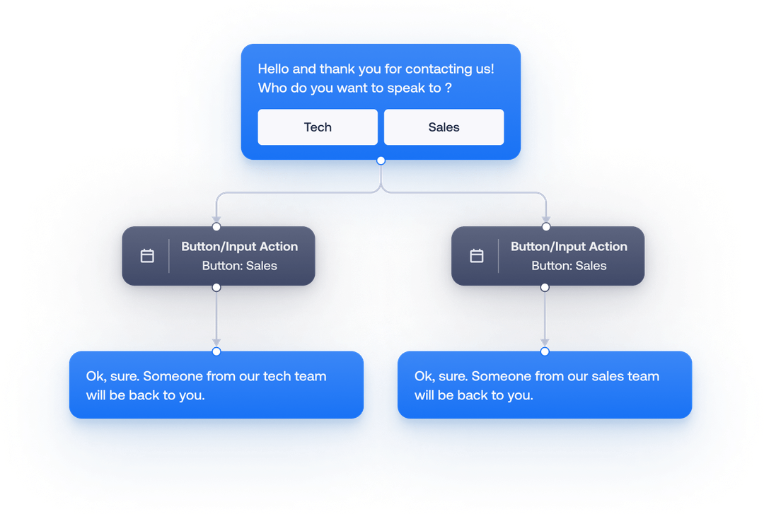 Inbox Routing Rules: Assign Conversations Automatically - Shared Inbox ...