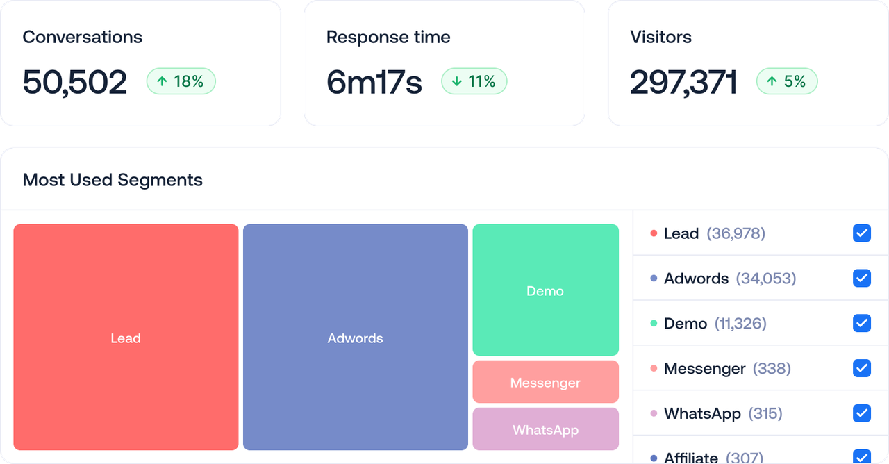 AI SMS Chatbot | Free Trial - Get Started - Crisp