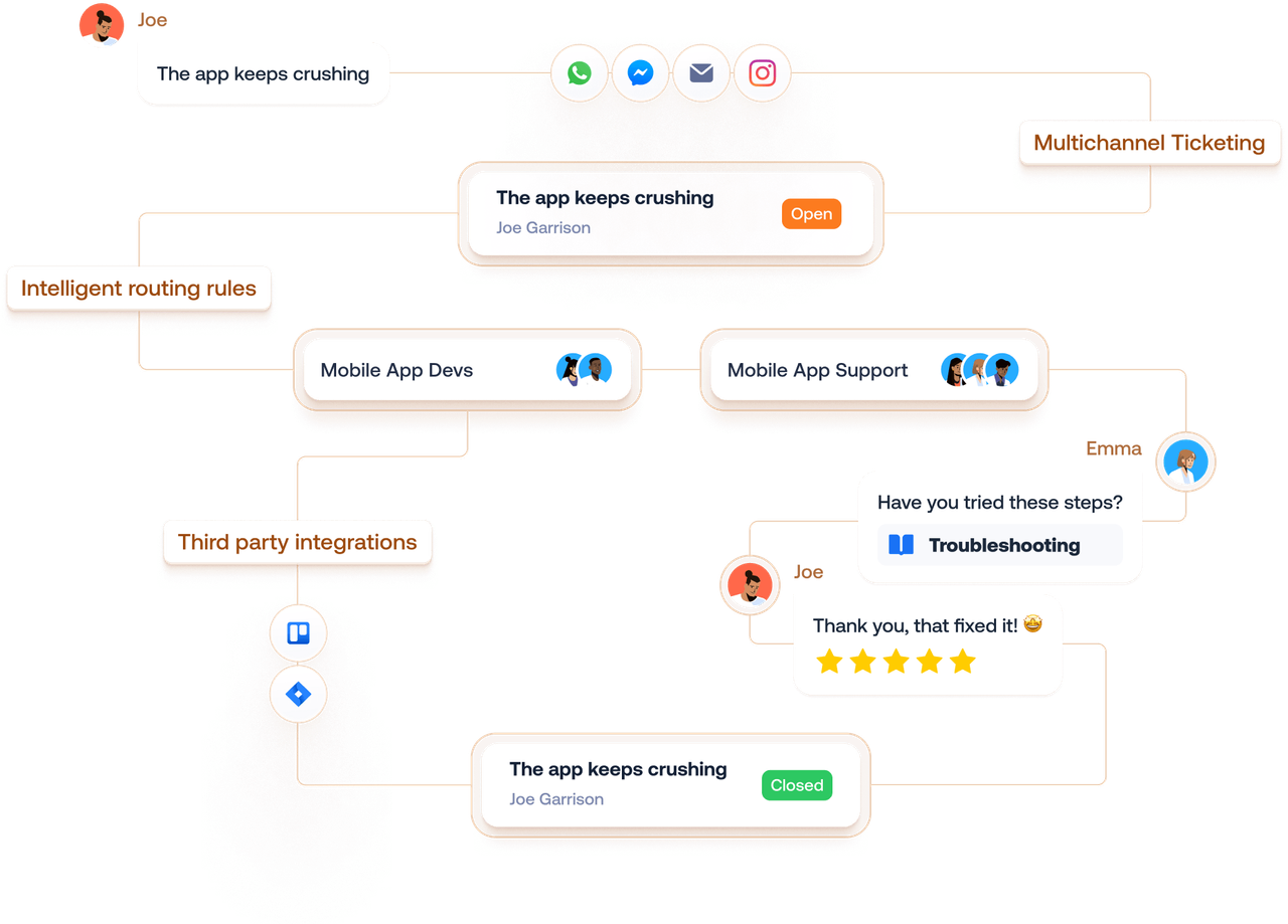 The Modern Help Desk Ticketing Management Software - Try For Free - Crisp