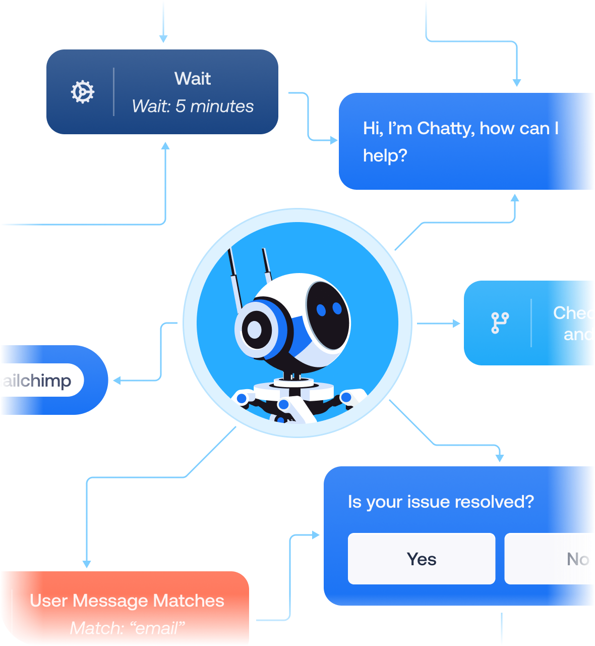 Créer un chatbot avec IA - Simple, Gratuit et Multicanal - Lancez-vous ...