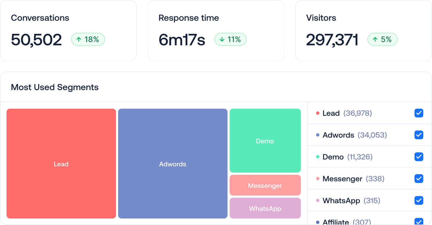 AI SMS Chatbot | Free Trial - Get Started - Crisp