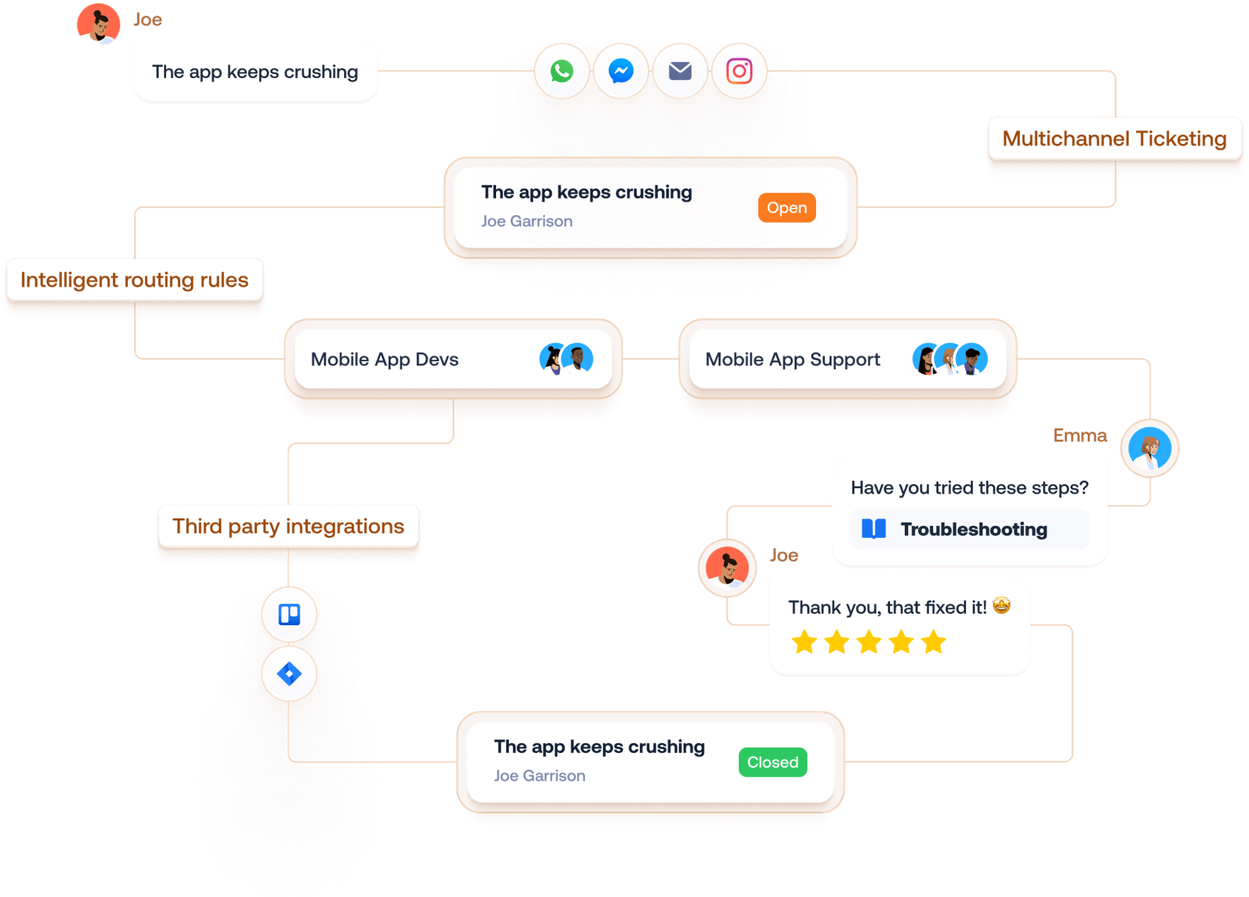 The Modern Help Desk Ticketing Management Software - Try For Free - Crisp