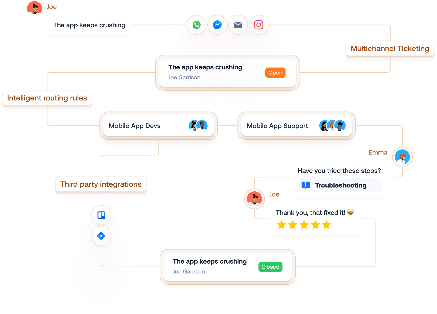 The Modern Help Desk Ticketing Management Software - Try For Free - Crisp