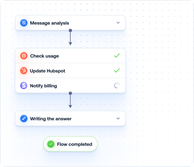 IA pour les équipes de service client - Essai gratuit - Crisp