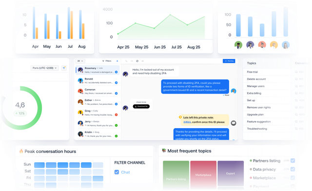 Customer service analytics and reporting software - Crisp
