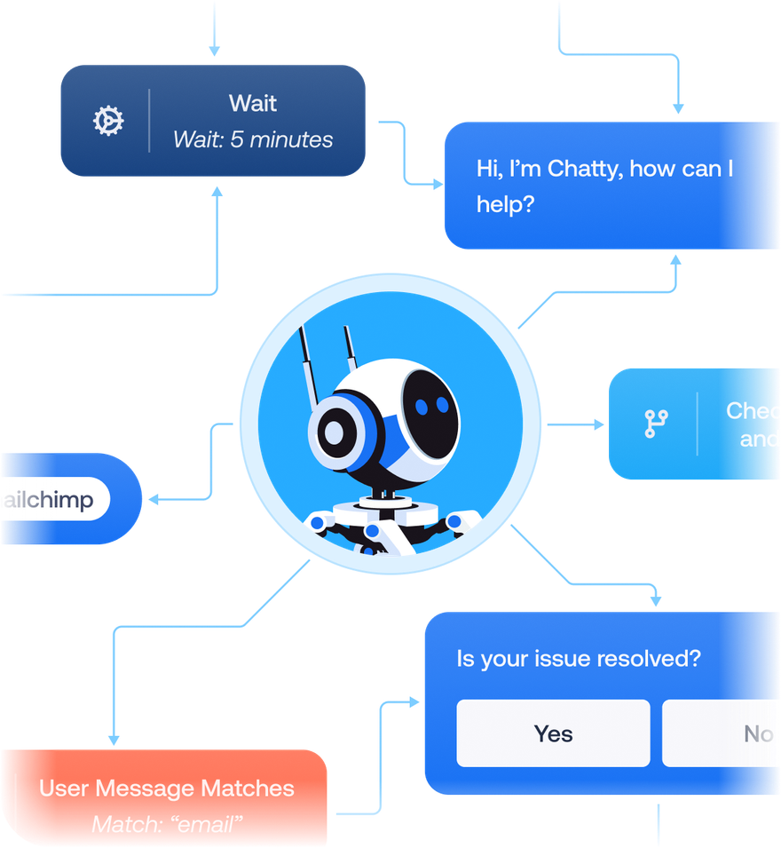 Créer un chatbot avec IA - Simple, Gratuit et Multicanal - Lancez-vous ...