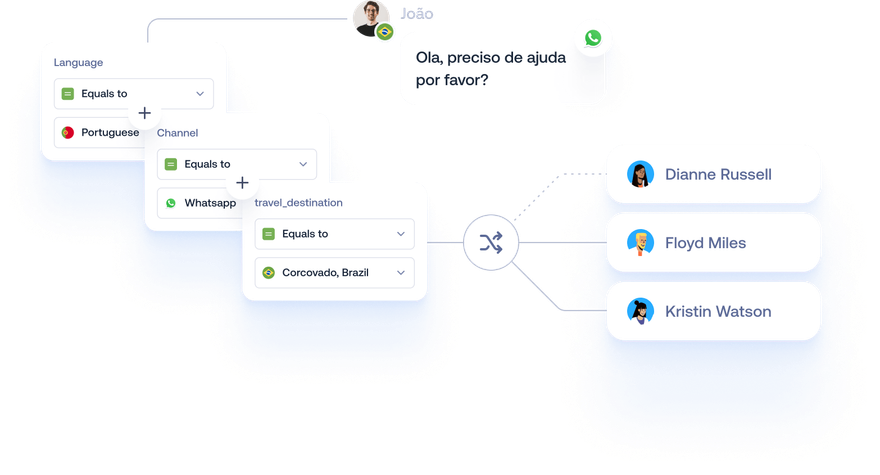 Inbox Routing Rules Assign Conversations Automatically Shared Inbox Crisp