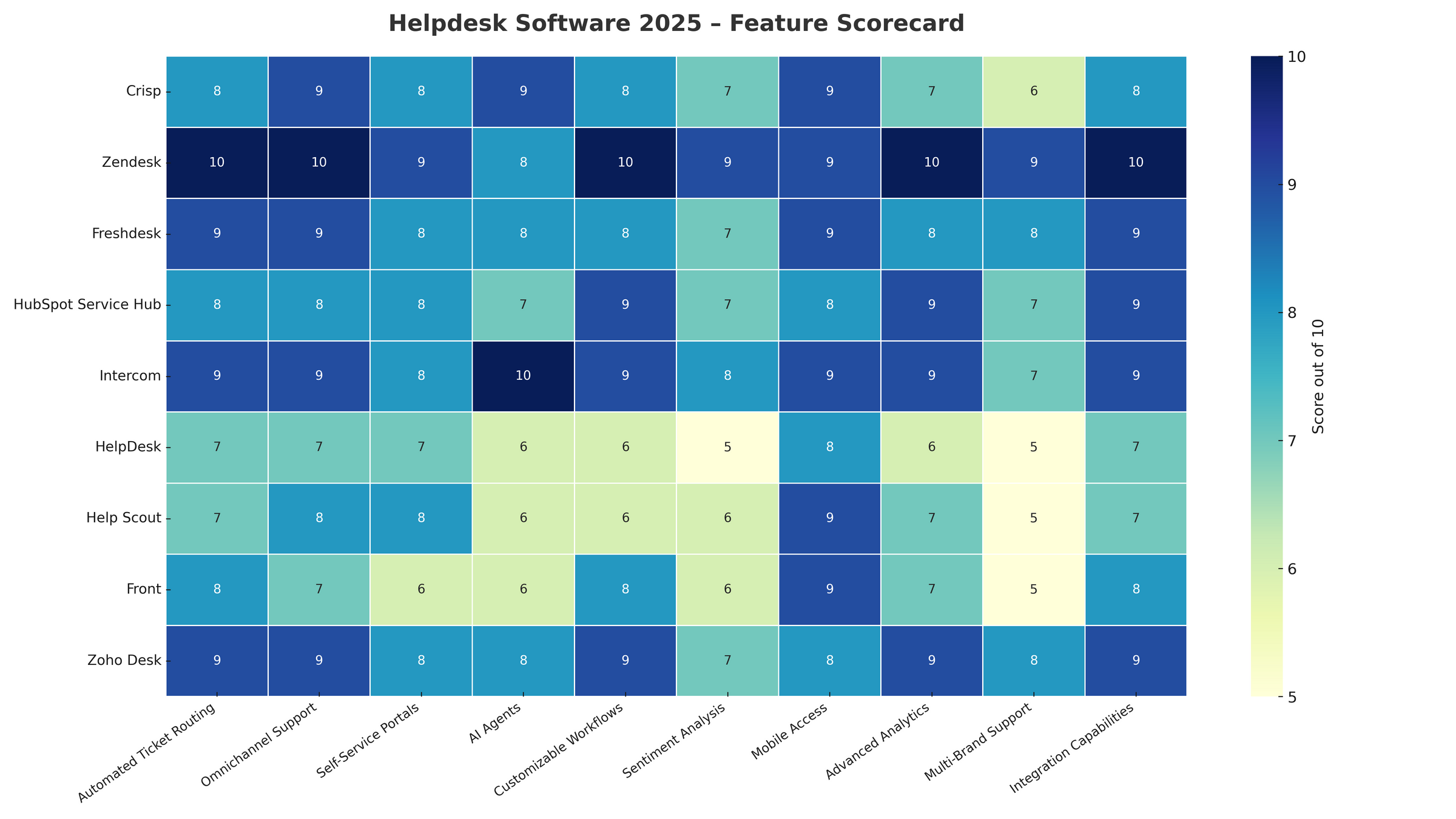 Best 9 helpdesk software and ticketing system for 2026 - Crisp